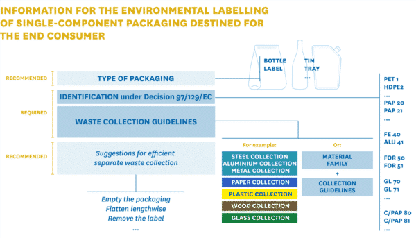 Specific National Requirements for Labelling - Certified Cosmetics