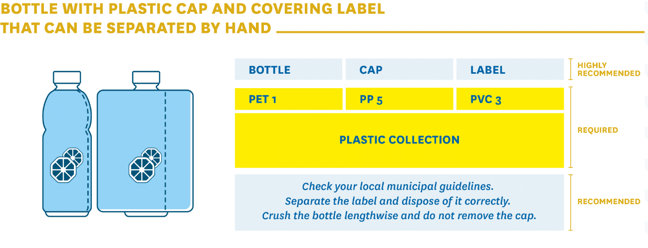 Specific National Requirements for Labelling - Certified Cosmetics